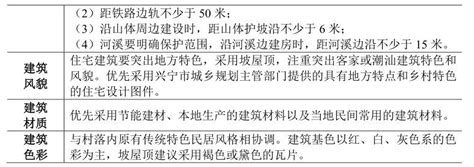 兴宁这些镇要火了，将有大发展；兴宁农村新建建筑不得超过4层楼？ 搜狐大视野 搜狐新闻