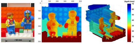Revolutionary Single Photon Lidar Achieves High Resolution 3d Imaging Over