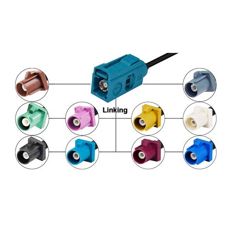 Fakra Connectors The Backbone Of Automotive Rf Systems Onelinkmore