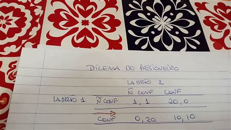 001 Teoria dos Jogos Equilíbrio de Nash e Estratégia Dominante