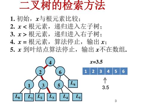 算法设计与分析（3——动态规划优化原则最优子结构性质 Csdn博客