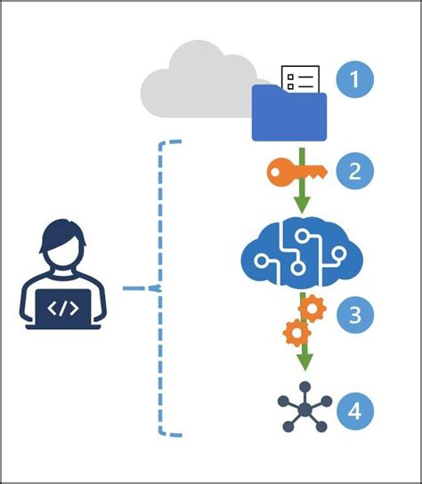 使用表单识别器从表单提取数据 知乎