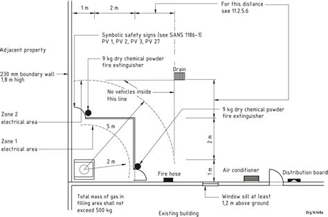 South African National Standard The Handling Storage Distribution And Maintenance Of