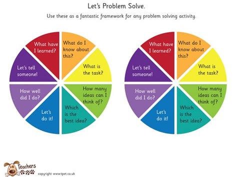 Teacher S Pet The Thinking Hats Question Posters Free Classroom Display Resource Eyfs