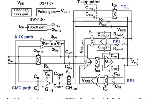 Figure 1 From A 45 GΩ Input Impedance Chopper Amplifier With Embedded Dc Servo And Ripple