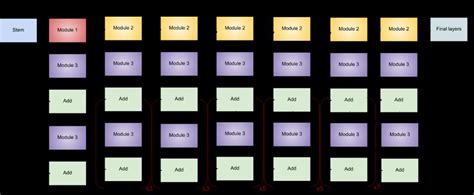 Full Details Of The Efficientnet Model Programmer Sought