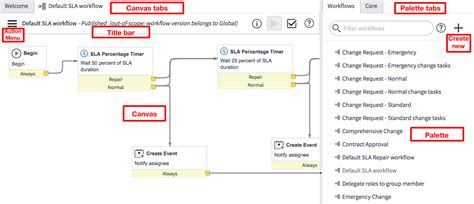 Servicenow Application Development