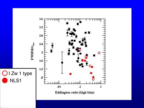 Ppt Black Hole Masses From Reverberation Mapping Powerpoint Presentation Id 4133238