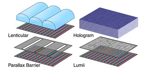 “lumii Diy Light Field Prints” By Hirsch Leithinger And Baran Acm