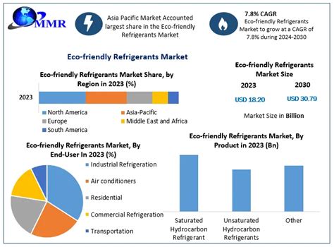 Top 10 Hvac Industry Trends In 2025 Startus Insights