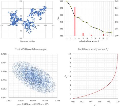 On Linkedin Stochastic Processes 2nd Edition Now With Python Code