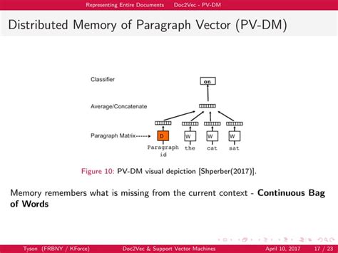 Word Embedding Models And Support Vector Machines For Text Classification