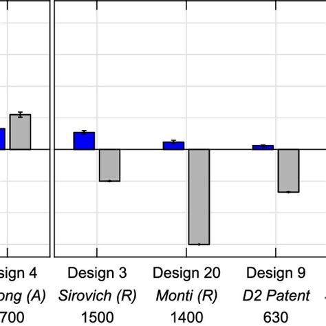 Replication Test Case Results For Aligned Left And Random Right Download Scientific Diagram