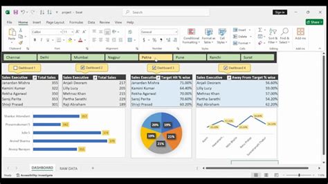 Create Excel Charts Dashboard Pivot Table By Usmansiddquee Fiverr