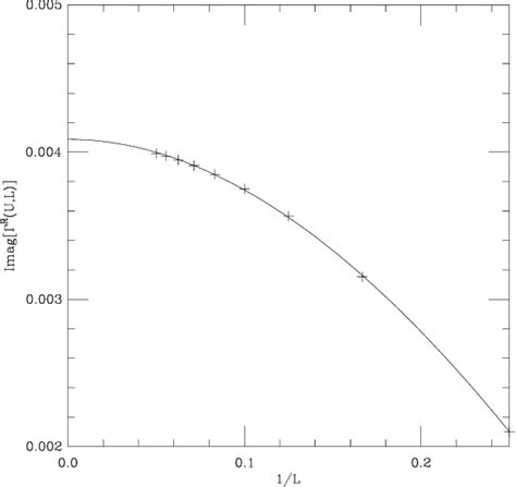 Figure 10 2 From A Construction Of Lattice Chiral Gauge Theories
