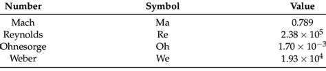 Characteristic Dimensionless Numbers Download Scientific Diagram Characteristic Dimensionless Numbers Download Scientific Diagram