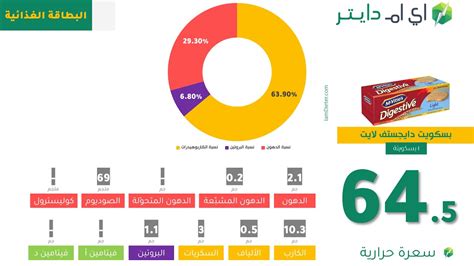 السعرات الحرارية في دايجستف لايت بسكوت Youtube