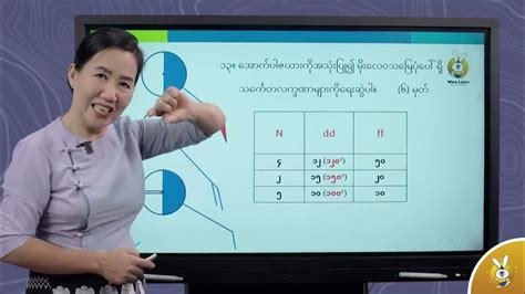 Grade 9 ပထဝီဝင် တိုင်းဒေသကြီး နမူနာမေးခွန်း လက်တွေ့ပထဝီဝင် Youtube