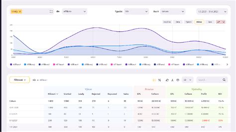 Paldock Affiliate Marketing Paldock