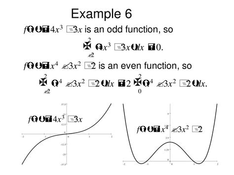 Ppt Integration By Simple Substitution Powerpoint Presentation Free
