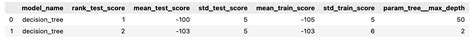 It S A Mistake To Trust The Best Model Of A GridSearchCV Towards Data Science