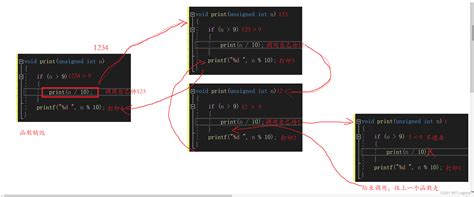 C语言【递归与迭代】 附案例c语言迭代 Csdn博客
