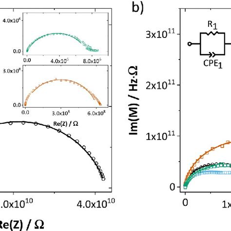 Comparison Of The Metal Cation Coordination Polyhedra In Li Scn 31