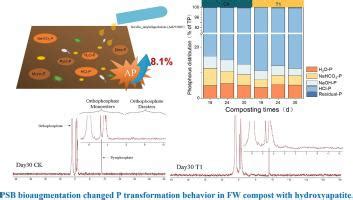 Bioresource Technology X Mol