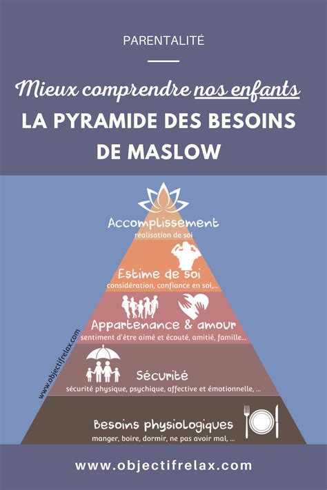 Les Besoins Fondamentaux De L Enfant Selon La Pyramide De Maslow Artofit