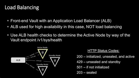 Designing High Availability For Hashicorp Vault In Aws Pptx