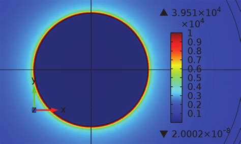 Current Density Distribution On Circular Electrode Due To 60mv Ms