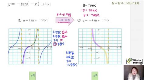삼각함수 그래프 12회