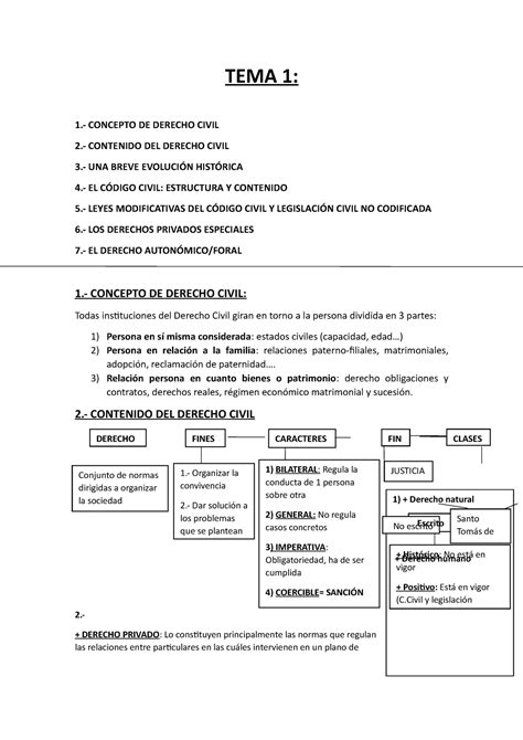 TEMA DERECHO CIVIL PARTE GENERAL I TEMA TEMA CONCEPTO DE DERECHO CIVIL CONTENIDO