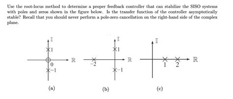 Solved Use The Root Locus Method To Determine A Proper