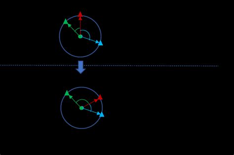 illustration of context based prompt augmentation the lexical