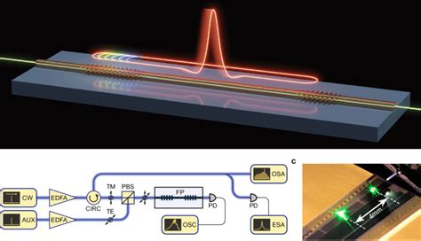 Soliton Generation In Chip Integrated Photonic Crystal Fabry Perot