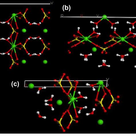 Particle Size Distributions Of Gypsum Crystals From A D Stirred And