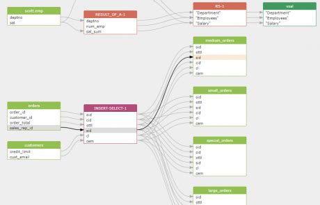 Automatic Lineage Analysis For Oracle SQL Queries Data Lineage