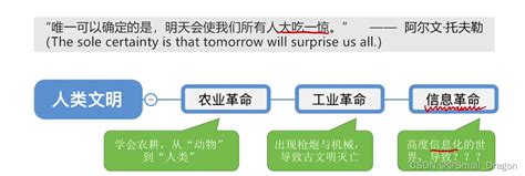 数据结构与算法（c语言）概述数据结构与算法 C语言 Csdn博客