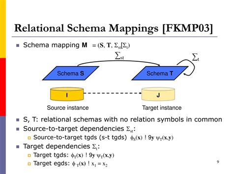 Ppt Debugging Schema Mappings With Routes Powerpoint Presentation
