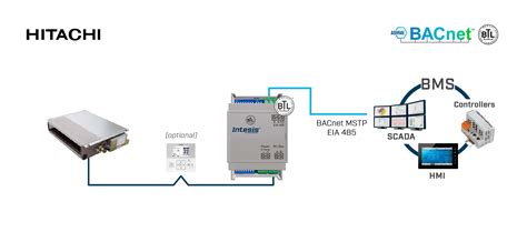 Hitachi Vrf 系统转 Bacnet Mstp 接口