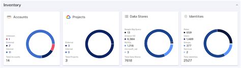The Importance Of Managing Your Data Security Posture Planetjon Network