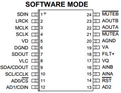 CS4270 Datasheet PDF Cirrus Logic