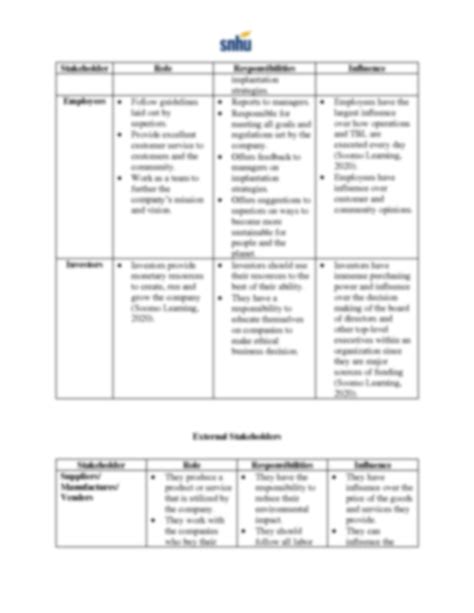 SOLUTION Qso 321 Snhu Module Three Assignment Template Studypool