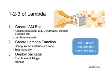 Justgiving Serverless Data Pipelines Api Messaging And Stream