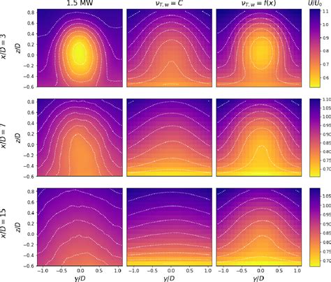 Figure 14 From Evolution Of Eddy Viscosity In The Wake Of A Wind Turbine Semantic Scholar
