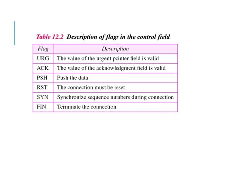 UNit Transport Layer And Its Protocols Pdf