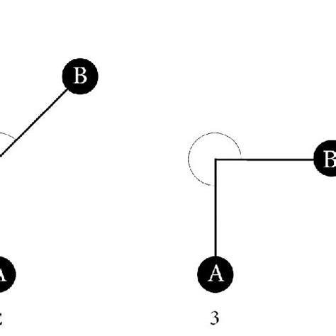 Angular Separation Between Points A And B Illustrated With Having Download Scientific