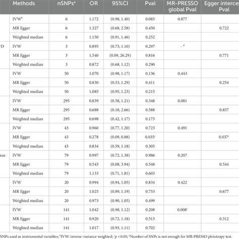 Causal Relations Of Psychiatric Disorders With Pd Ipdgc Download