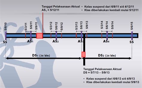 Masa Berlaku Klas Kapal Bki Ilmu Kapal Dan Logistik